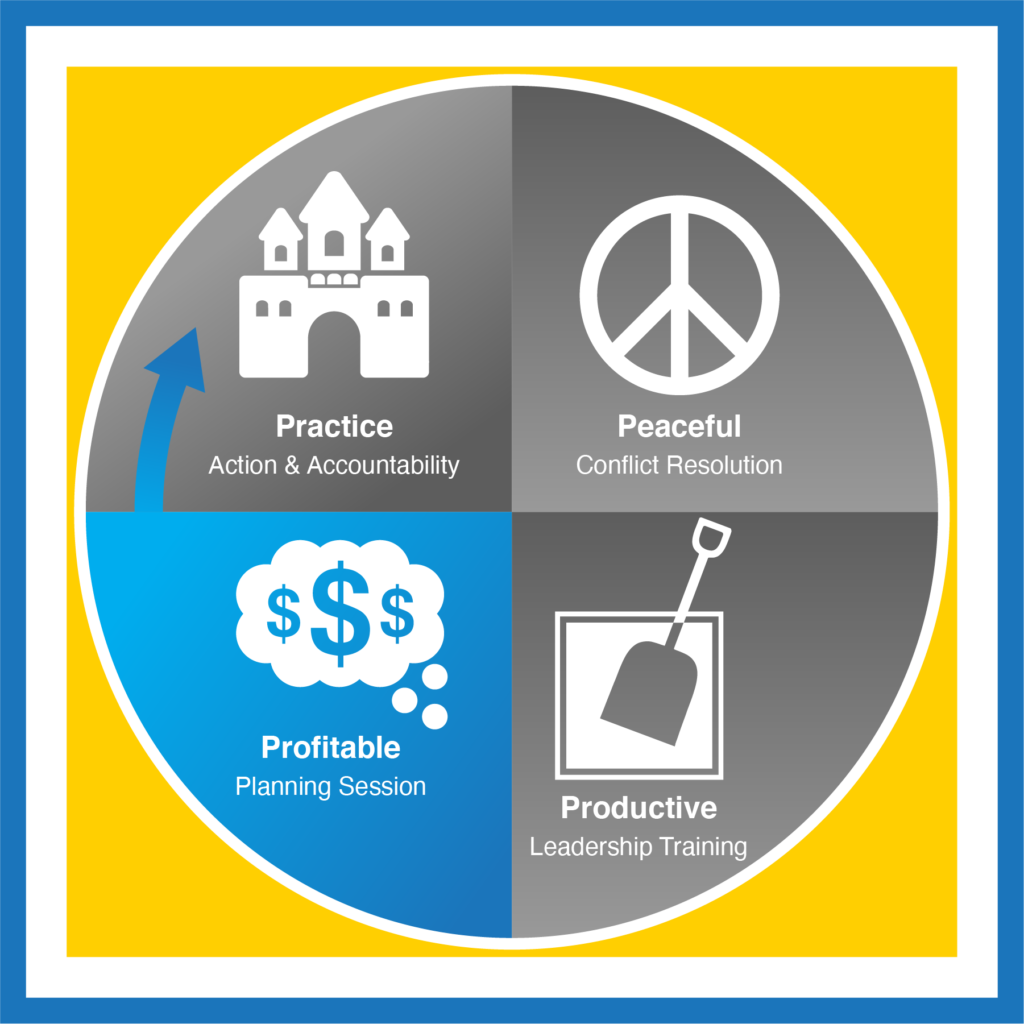Planning - Play Nice In The Sandbox